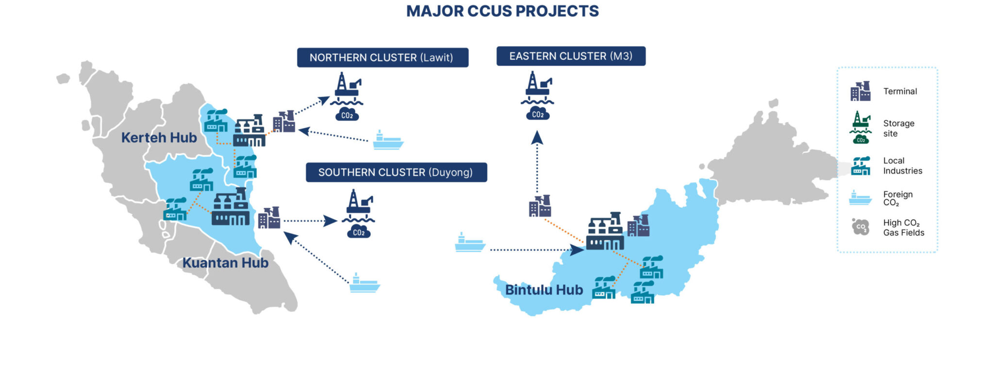 MyCCUS | Carbon Capture & Storage Solutions in Malaysia